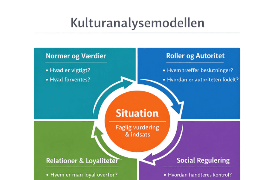 Integration og kultur – viden og rådgivning | Integrationsinfo
